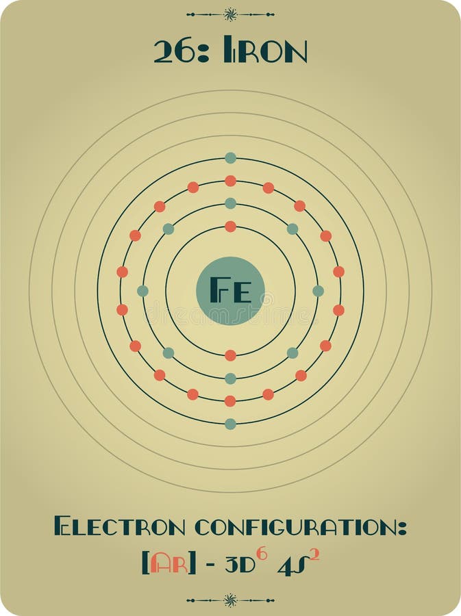 Elemento do ferro ilustração do vetor. Ilustração de elétron - 105319458