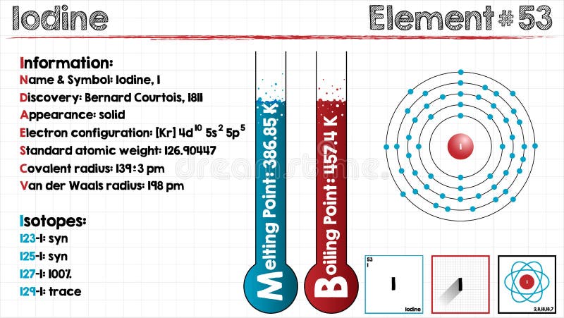 Elemento do iodo ilustração do vetor. Ilustração de verde - 102075216