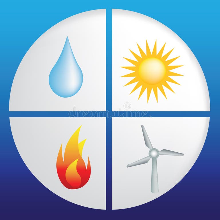 Natural Elements Chart Stock Illustrations – 1,430 Natural Elements ...