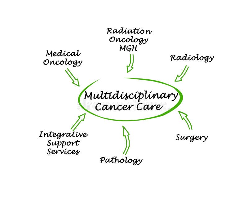 Multidisciplinary Cancer Care Stock Image - Image of support, medical ...