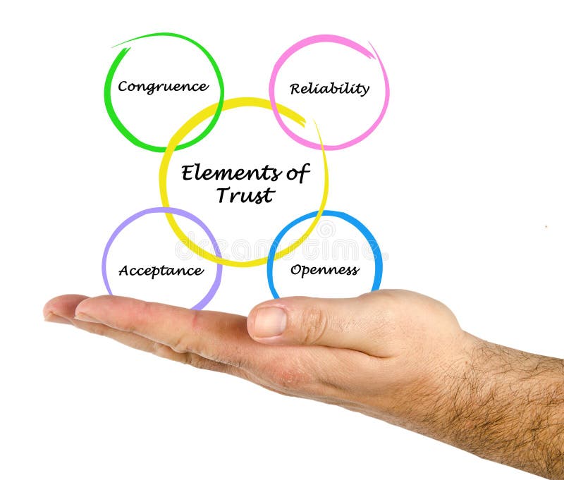 Elements of Trust stock image. Image of concept, diagram - 85687035