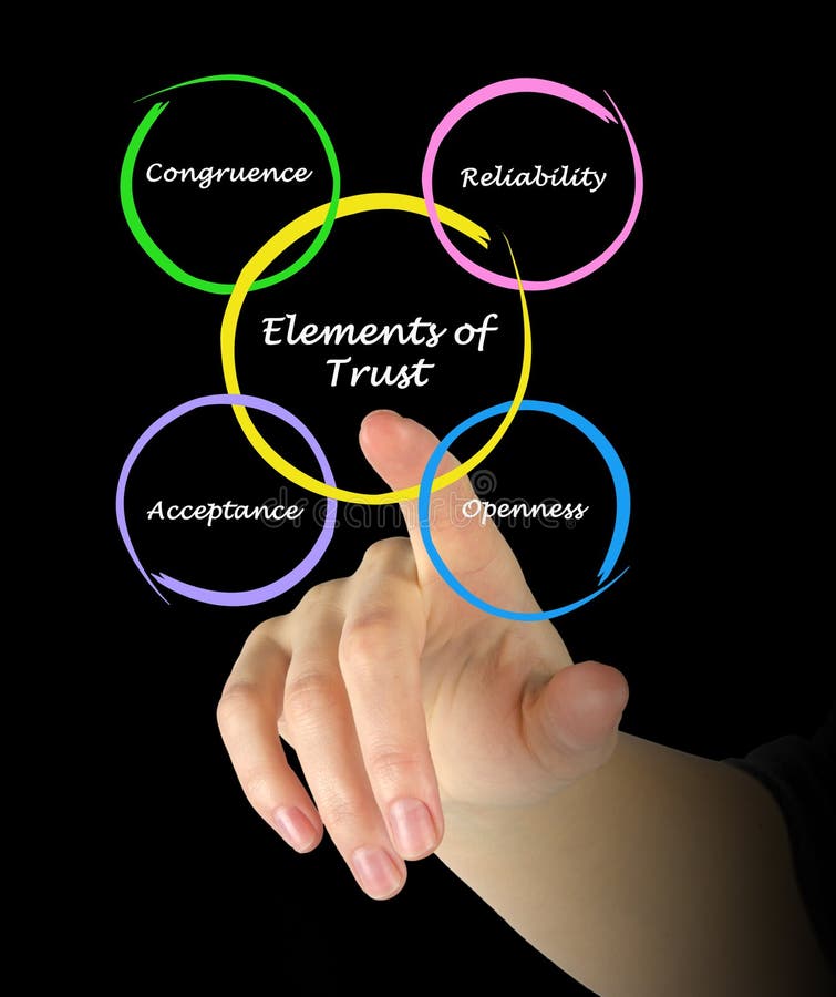 Elements of Trust stock image. Image of openness, trust - 85689427