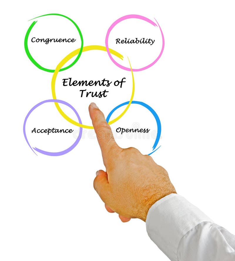 Elements of Trust stock image. Image of openness, trust - 85689427