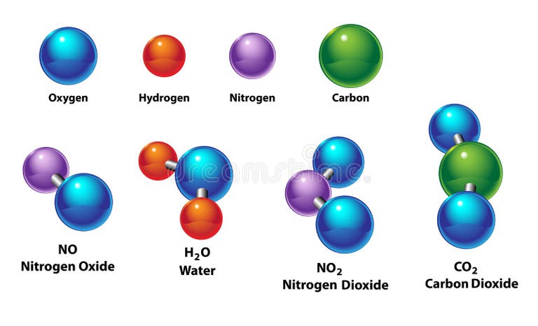 Elements and Compounds in Molecular Structure Stock Vector ...