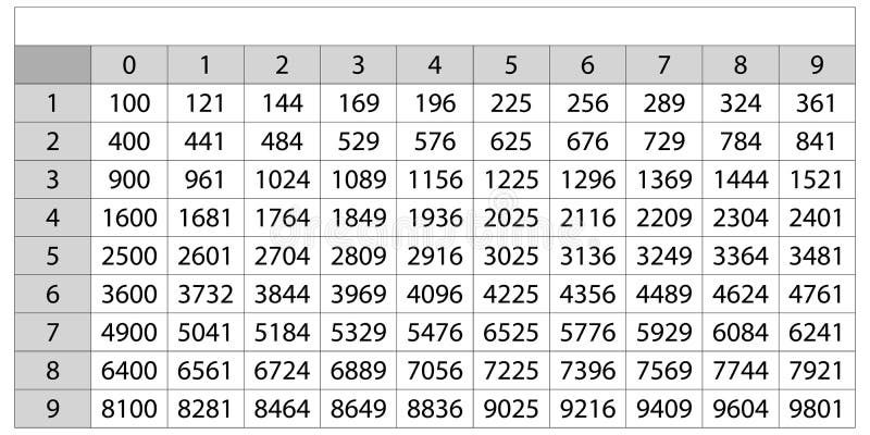 Elevation Table. Table Squares of Natural Numbers. Trigonometric ...