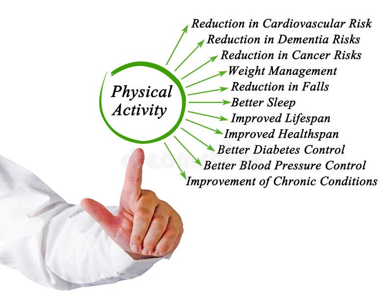 Benefits of Physical Activity Stock Photo - Image of finger, physical ...