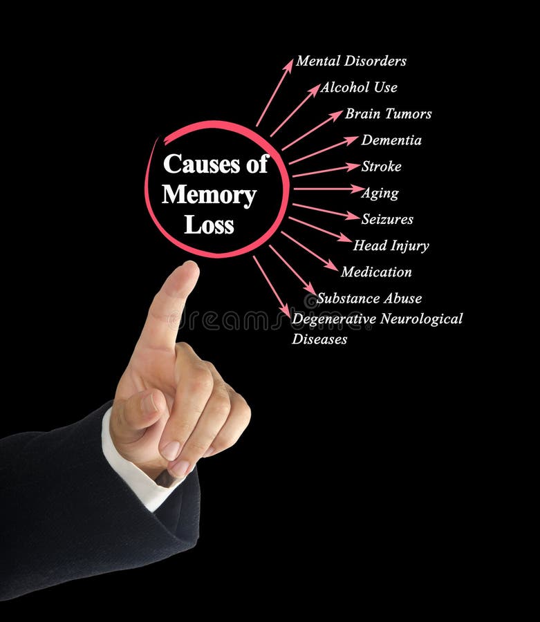 Causes Dementia Stock Photos - Free & Royalty-Free Stock Photos from ...