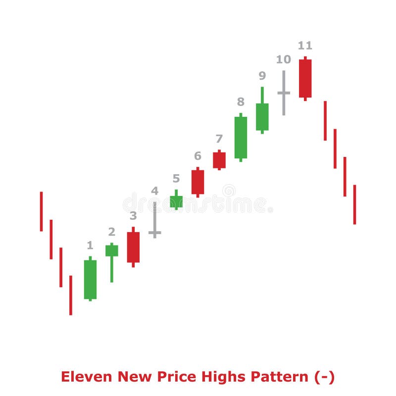 Eleven New Price Highs Pattern (-) Green & Red - Square Stock Vector ...