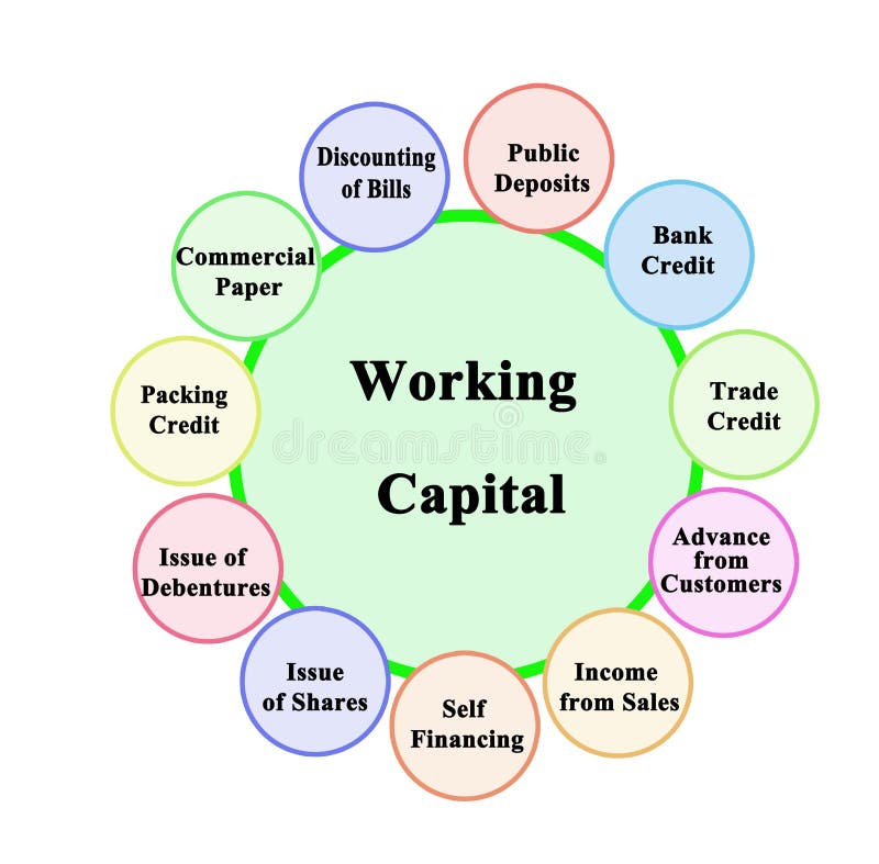 Working Capital Cycle stock illustration. Illustration of money - 115459241