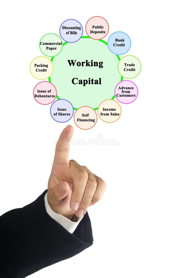 Source of Working Capital stock photo. Image of cash - 246662134