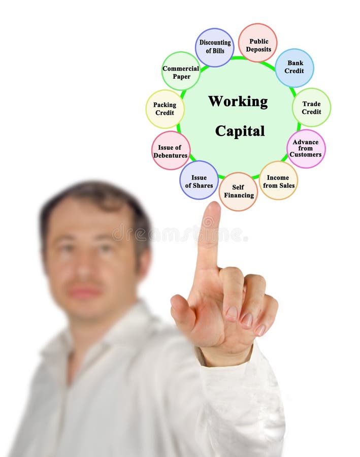 Working Capital Management is Shown on the Business Photo Stock Photo ...