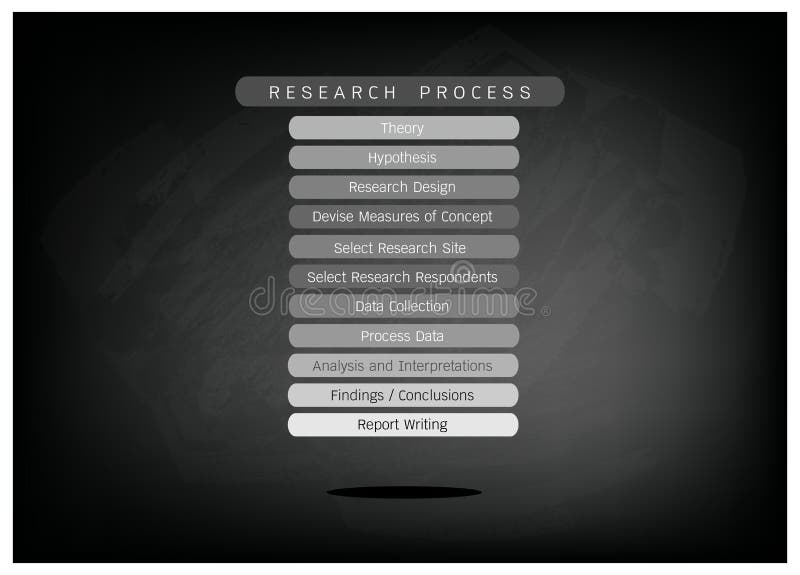 Eleven Step in Research Process on Black Chalkboard Stock Vector ...