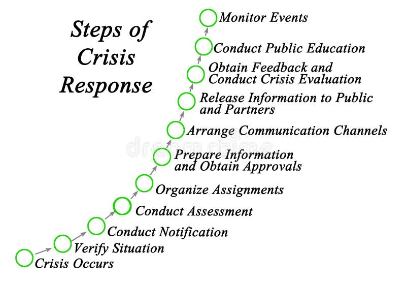 Crisis Response Icon. Detailed Set of Minimalistic Icons. Premium ...