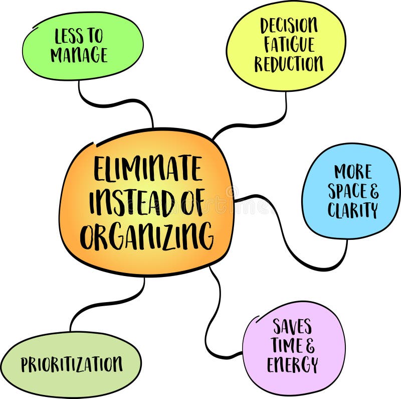 Eliminate instead of Organizing, Reducing Clutter Stock Illustration ...