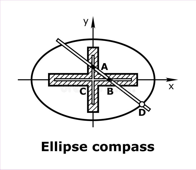 Ellipse Compass Vector Illustration Isolated Stock Vector ...