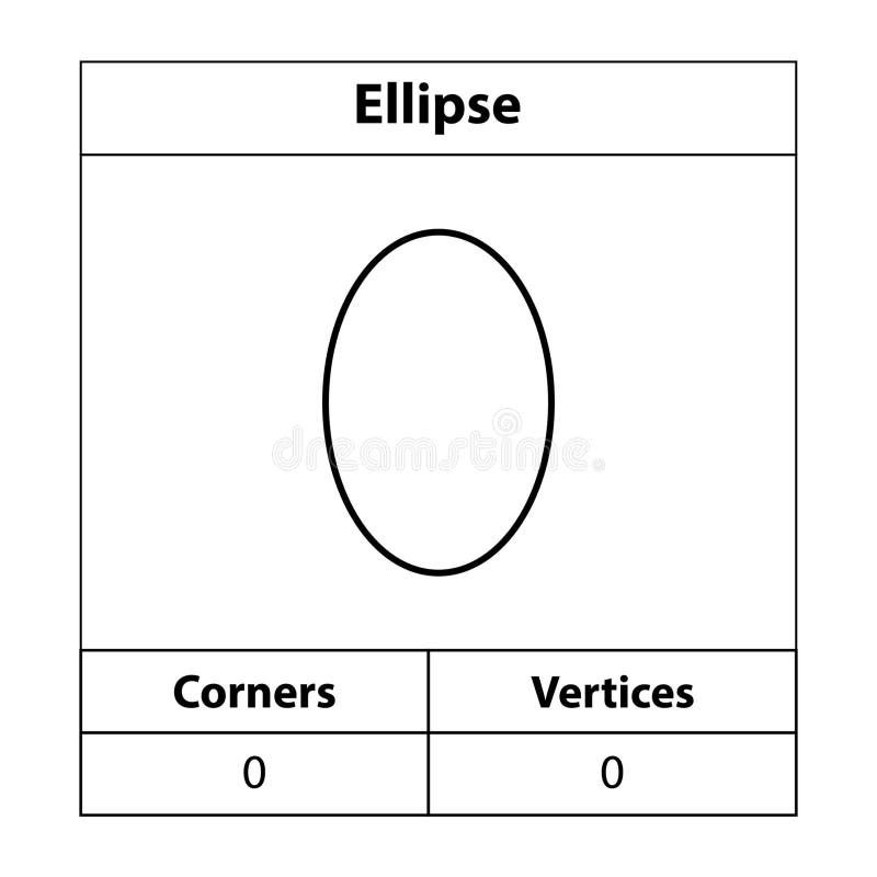 Ellipse, Corners, Vertices. 2d Outline Stock Vector - Illustration of ...