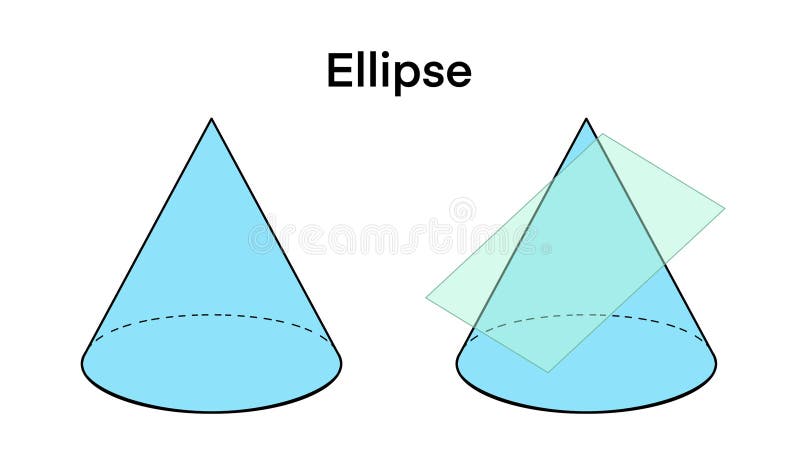 An Ellipse is Formed by Slicing a Cone at an Angle Stock Video - Video ...