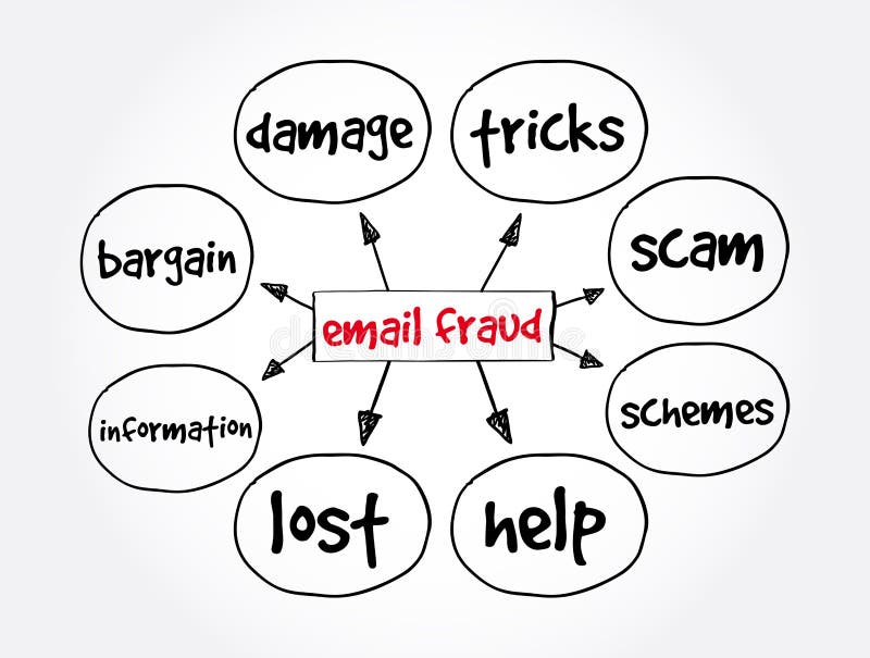 Fraud Definition Stock Illustrations – 141 Fraud Definition Stock ...