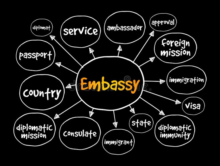 Embassy Mind Map Stock Illustrations – 4 Embassy Mind Map Stock ...