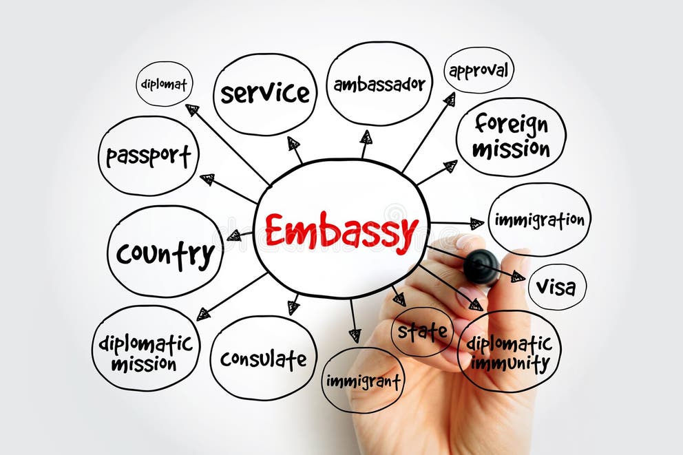 Embassy Mind Map, Concept for Presentations and Reports Stock Image ...