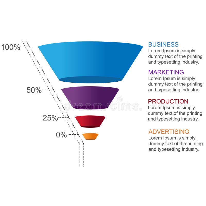 Embudo de la conversión ilustración del vector. Ilustración de gerencia ...