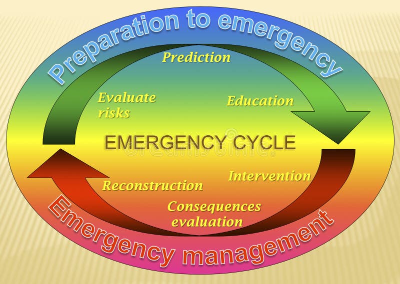 Emergency cycle model stock illustration. Illustration of ready - 29105698