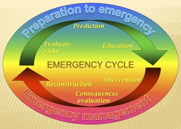 Emergency Cycle Stock Illustrations – 1,563 Emergency Cycle Stock ...