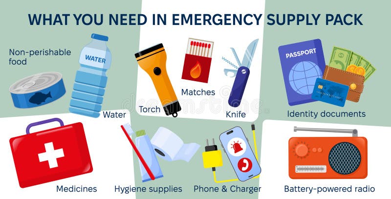 Emergency Disaster Evacuation Supply Pack. Set of Objects Food ...