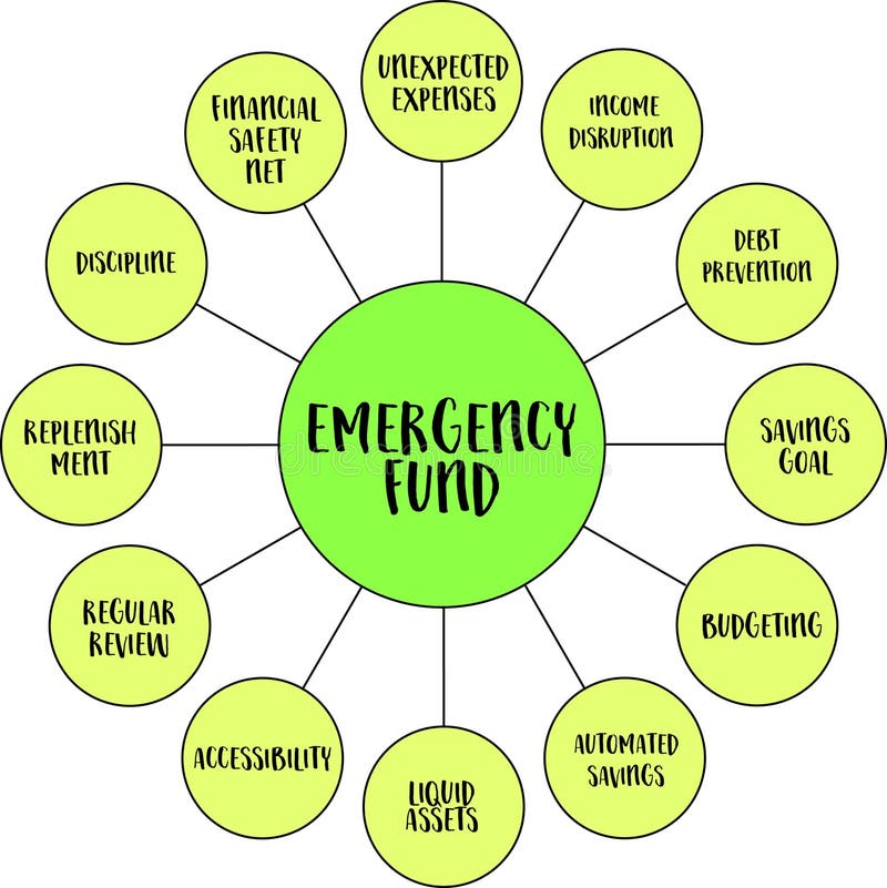 Emergency Fund, Financial Preparedness and Security Concept, Stock ...