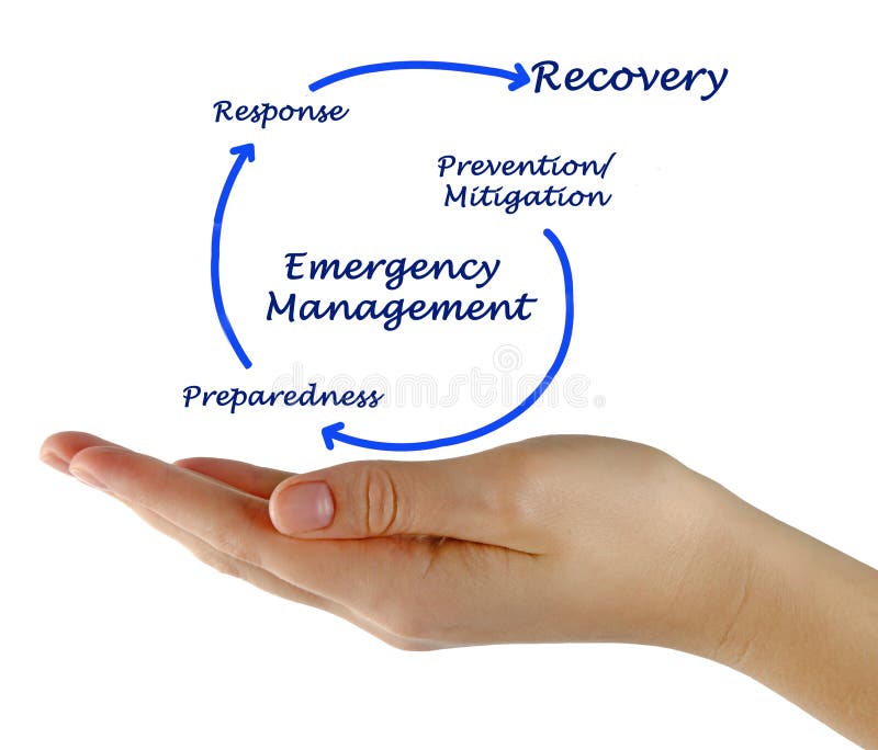 Emergency Response Cycle Stock Photos - Free & Royalty-Free Stock ...