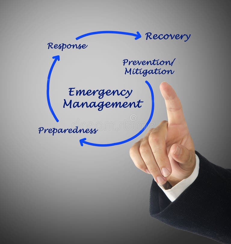 Emergency Management Cycle Stock Photos - Free & Royalty-Free Stock ...
