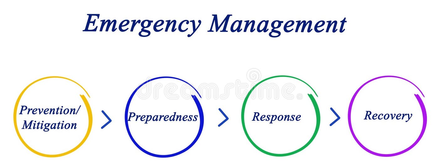 Emergency Cycle Stock Illustrations – 1,512 Emergency Cycle Stock ...