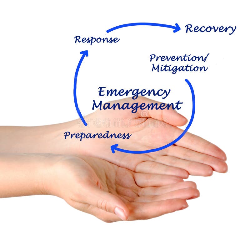 Emergency Management Cycle Diagram Stock Photos - Free & Royalty-Free ...