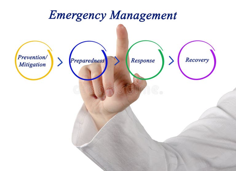 Emergency Management Cycle stock image. Image of pointing - 85606559