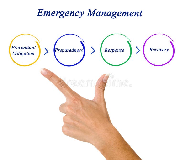 Emergency Management Cycle Diagram Stock Photos - Free & Royalty-Free ...