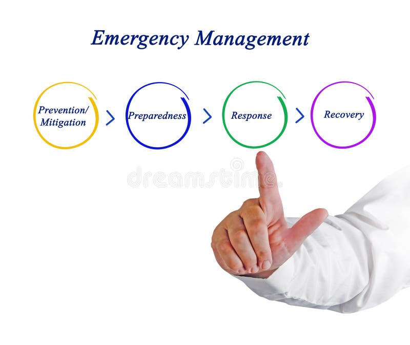 Emergency Management Cycle stock image. Image of event - 85610461