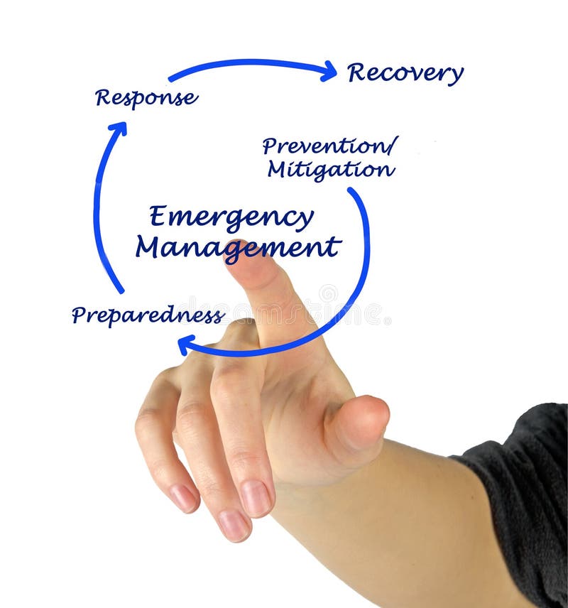 Emergency Management Cycle stock image. Image of cycle - 85716249