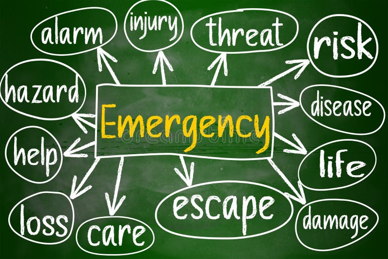 Emergency Mind Map Written on Chalkboard Stock Illustration ...