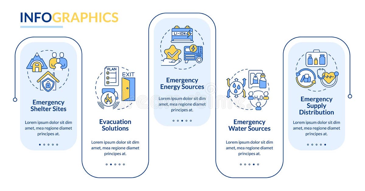 Emergency Flow Chart Stock Illustrations – 223 Emergency Flow Chart ...