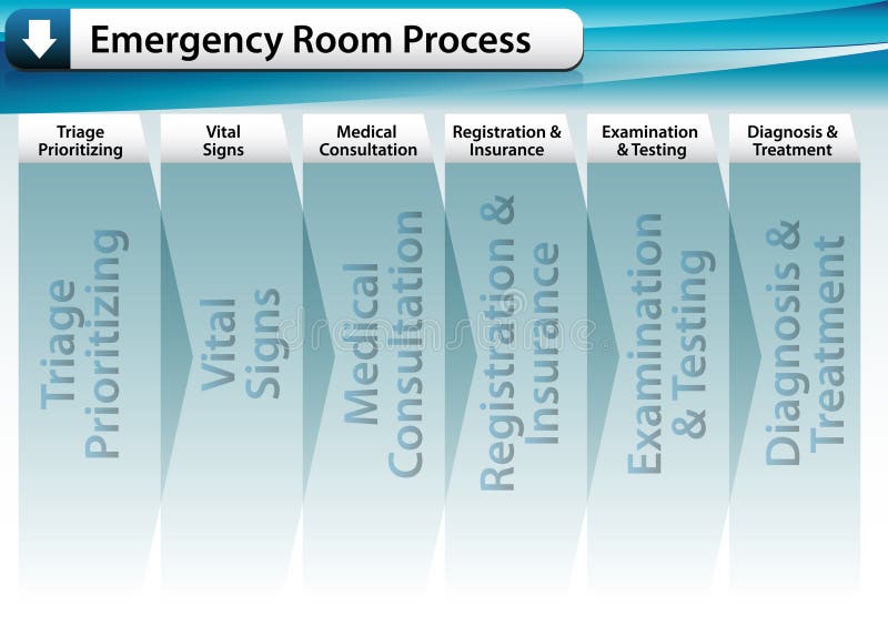 Emergency management stock illustration. Illustration of mitigation ...