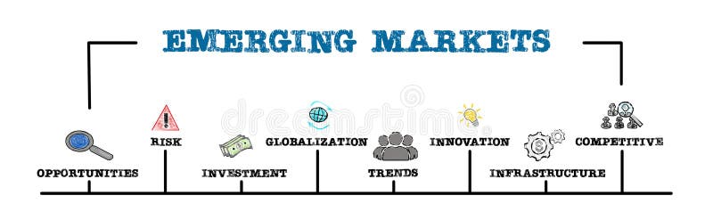 Emerging Markets Concept. Illustration with Keywords and Icons Stock ...