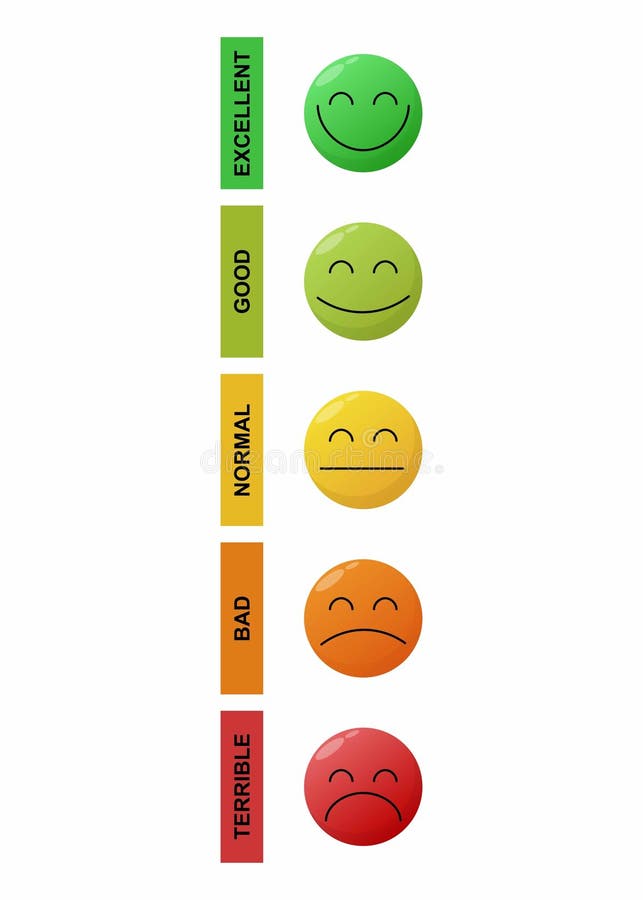 Emotional Scale in the Form of Emoticons. Scale of Emotions from ...