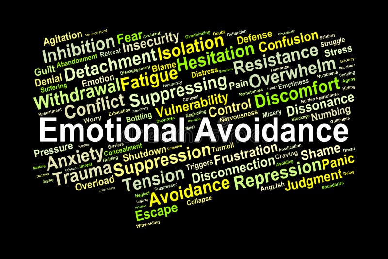Emotional Avoidance Word Cloud. Psychological Patterns of Avoiding ...