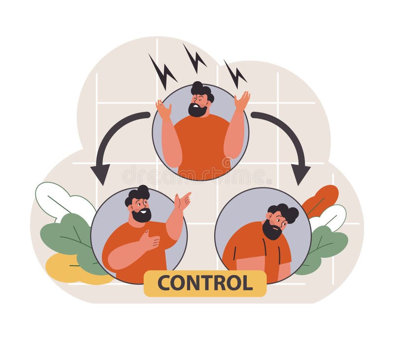 Emotional Intelligence. Emotion Balance and Control Skill. EQ ...