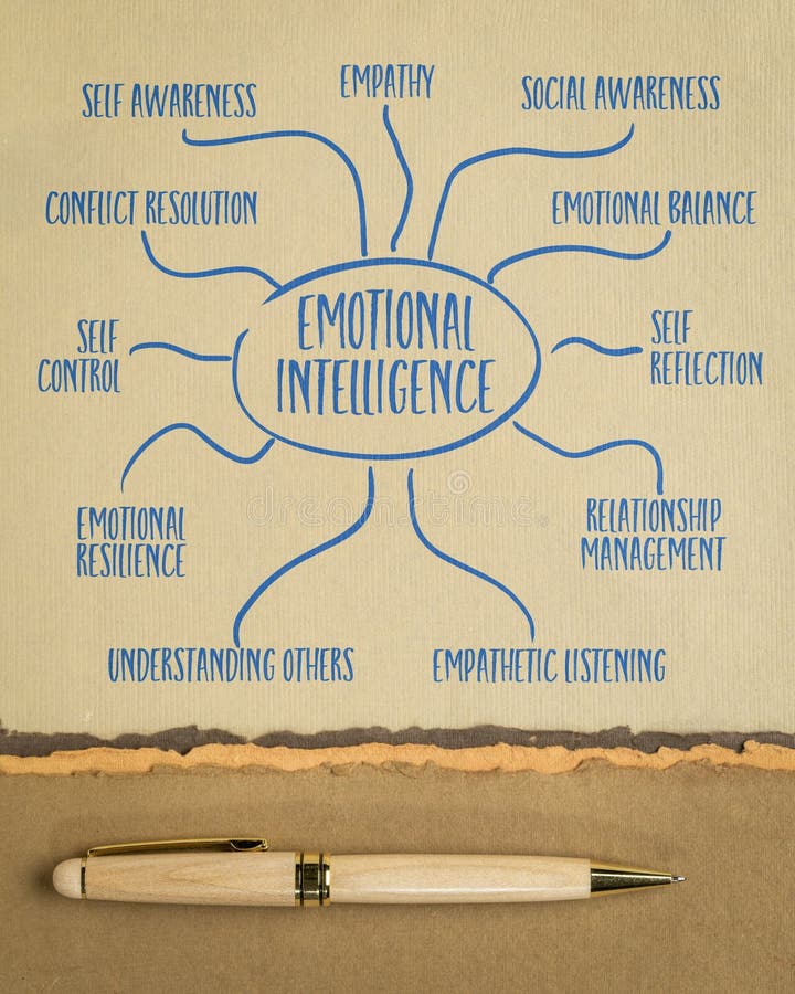 Emotional Intelligence Infographics or Mind Map Sketch, Career and ...