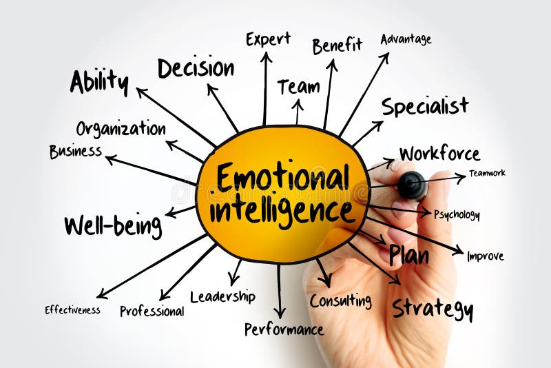 Emotional Intelligence Mind Map Flowchart, Business Concept for ...