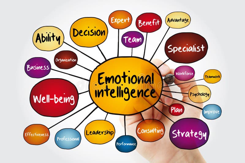 Emotional Intelligence Mind Map Flowchart with Marker, Business Concept ...