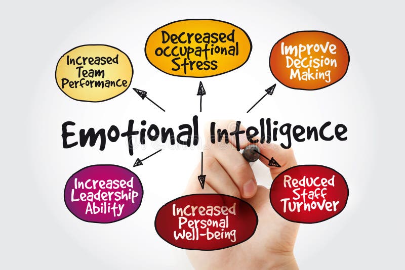 Emotional Intelligence Mind Map with Marker, Business Concept Stock ...