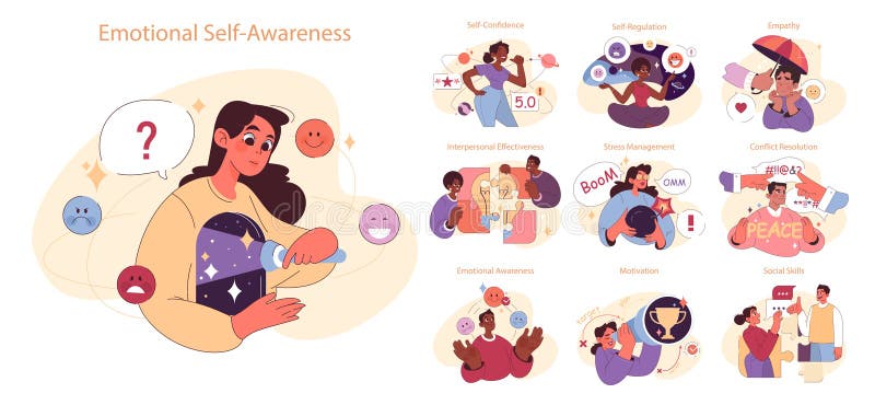 Emotional Intelligence Set. Diverse Young Characters Soft Social Skill ...