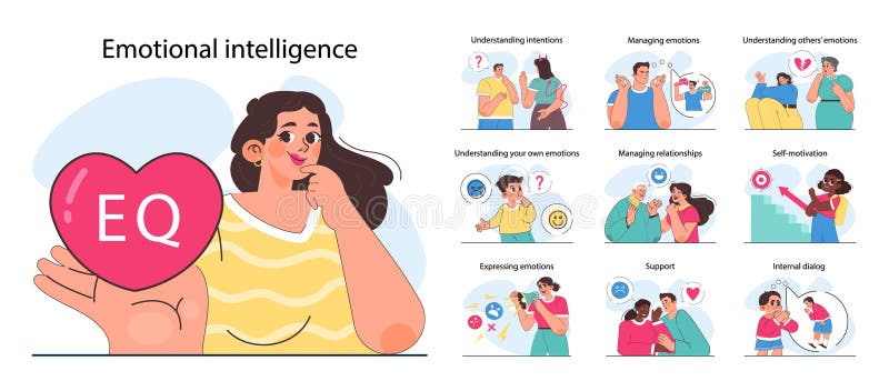 Emotional Intelligence Set. Emotion Balance and Control Skill Stock ...